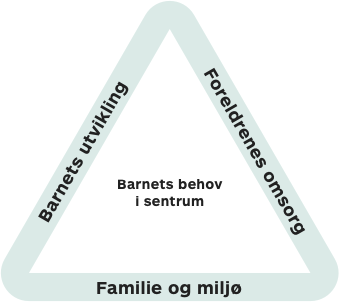 Barnevernsfaglig kvalitetssystem